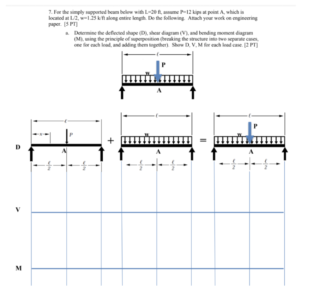 Solved CALCULATE Mmax using loads and span length given | Chegg.com