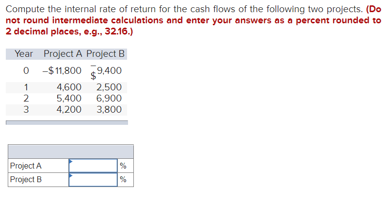Solved Compute The Internal Rate Of Return For The Cash 