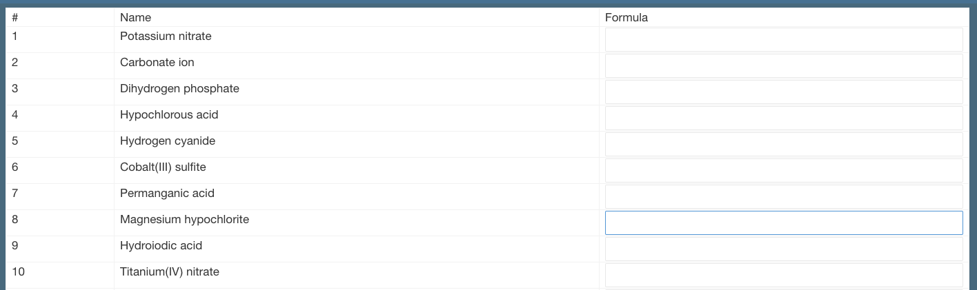 Solved 6 Repeat step 5 for the remaining compounds in Data | Chegg.com
