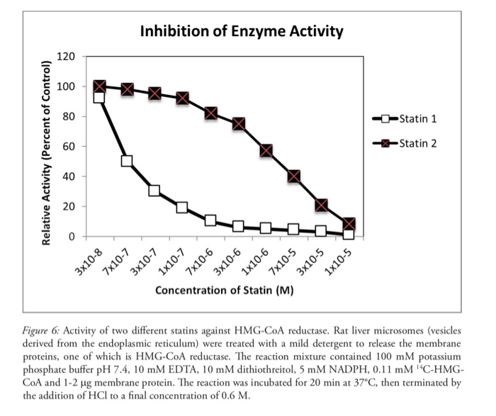 Solved 1.Estimate the EC50 (the effective dose that results | Chegg.com