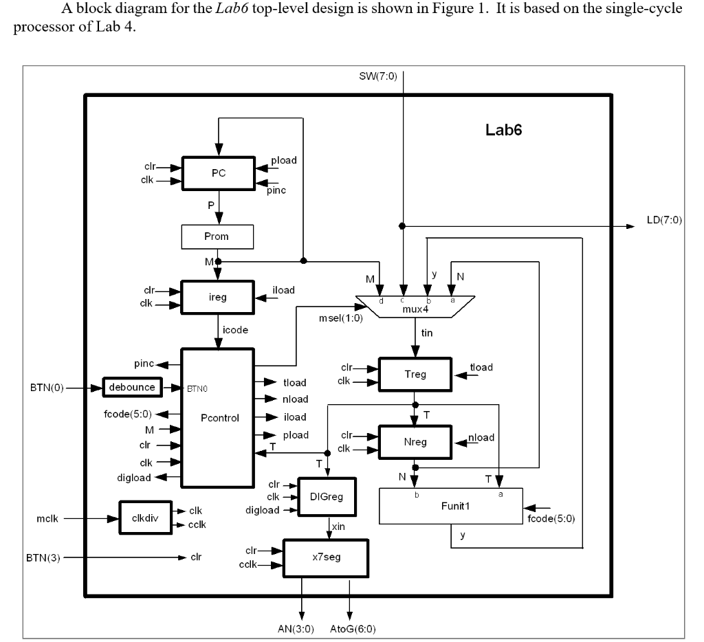 A block diagram for the Lab6 top-level design is | Chegg.com