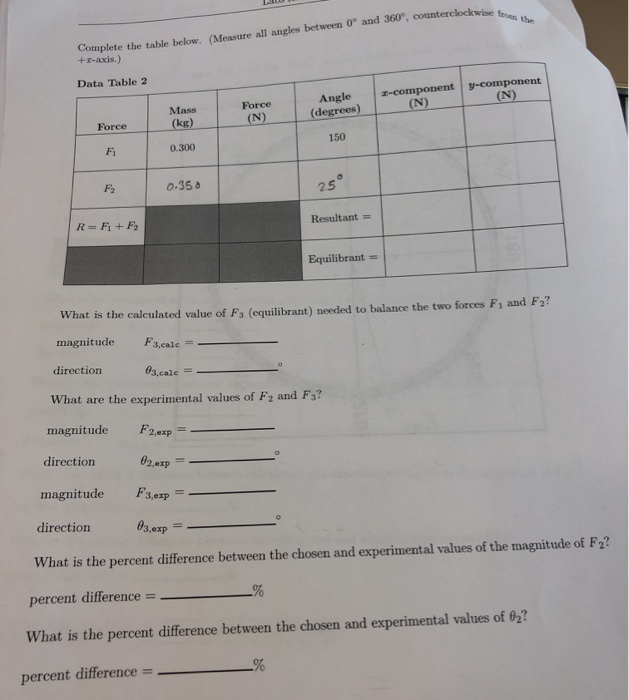 Solved Complete the table below. (Measure all angles bet | Chegg.com