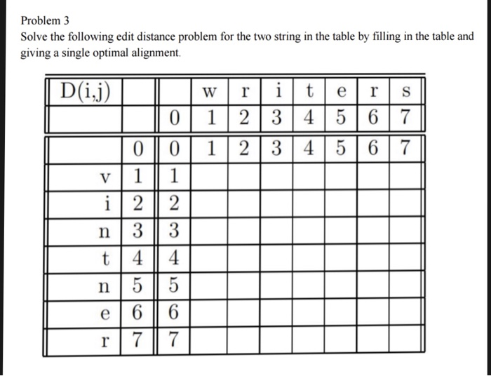 Solved Problem 3 Solve the following edit distance problem | Chegg.com
