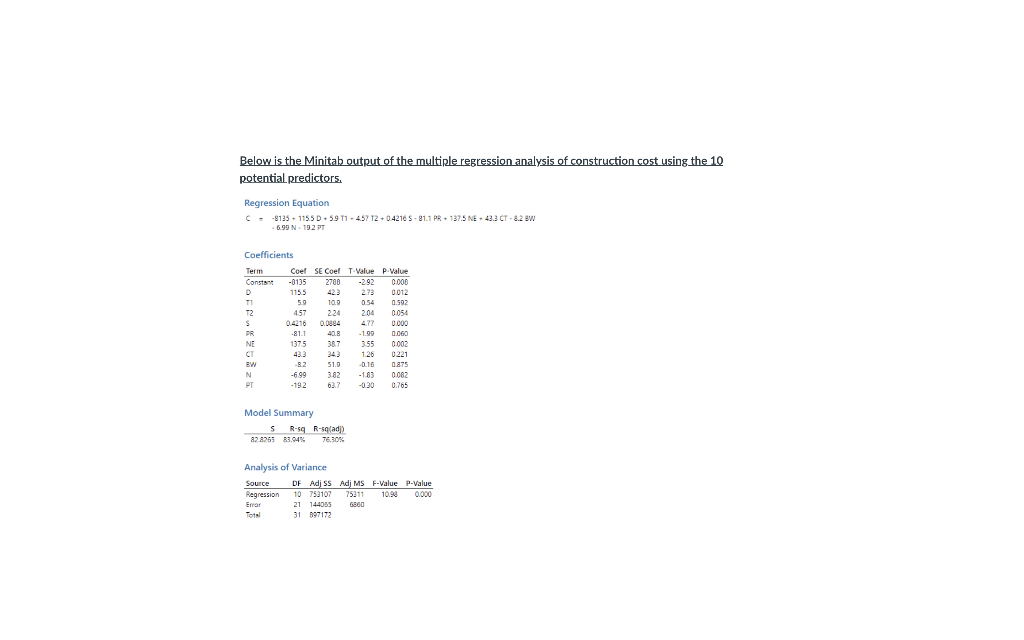 Solved *URGENT*Below is the Minitab output of the | Chegg.com