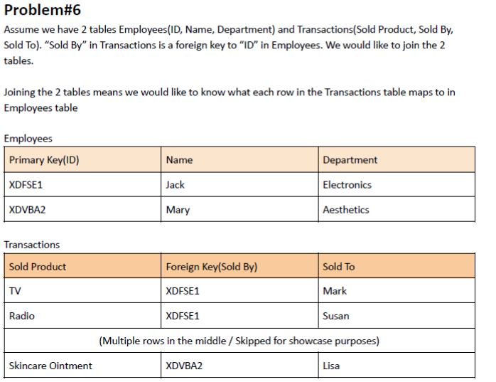 Solved Problem#6 Assume we have 2 tables Employees (ID, | Chegg.com