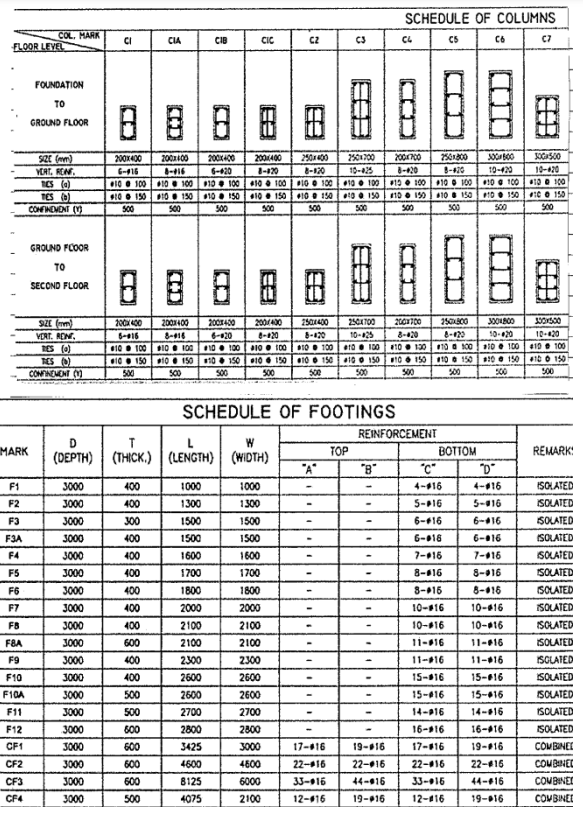 Solved Problem 1. Compute for the total volume of | Chegg.com