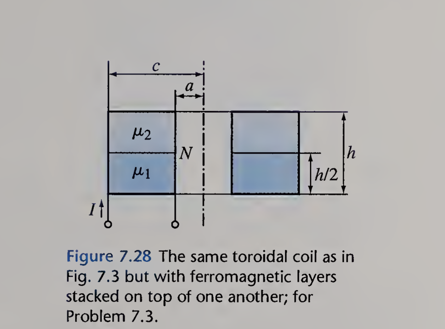 Solved 7.3. ﻿Toroidal coil with a two-layer core. | Chegg.com