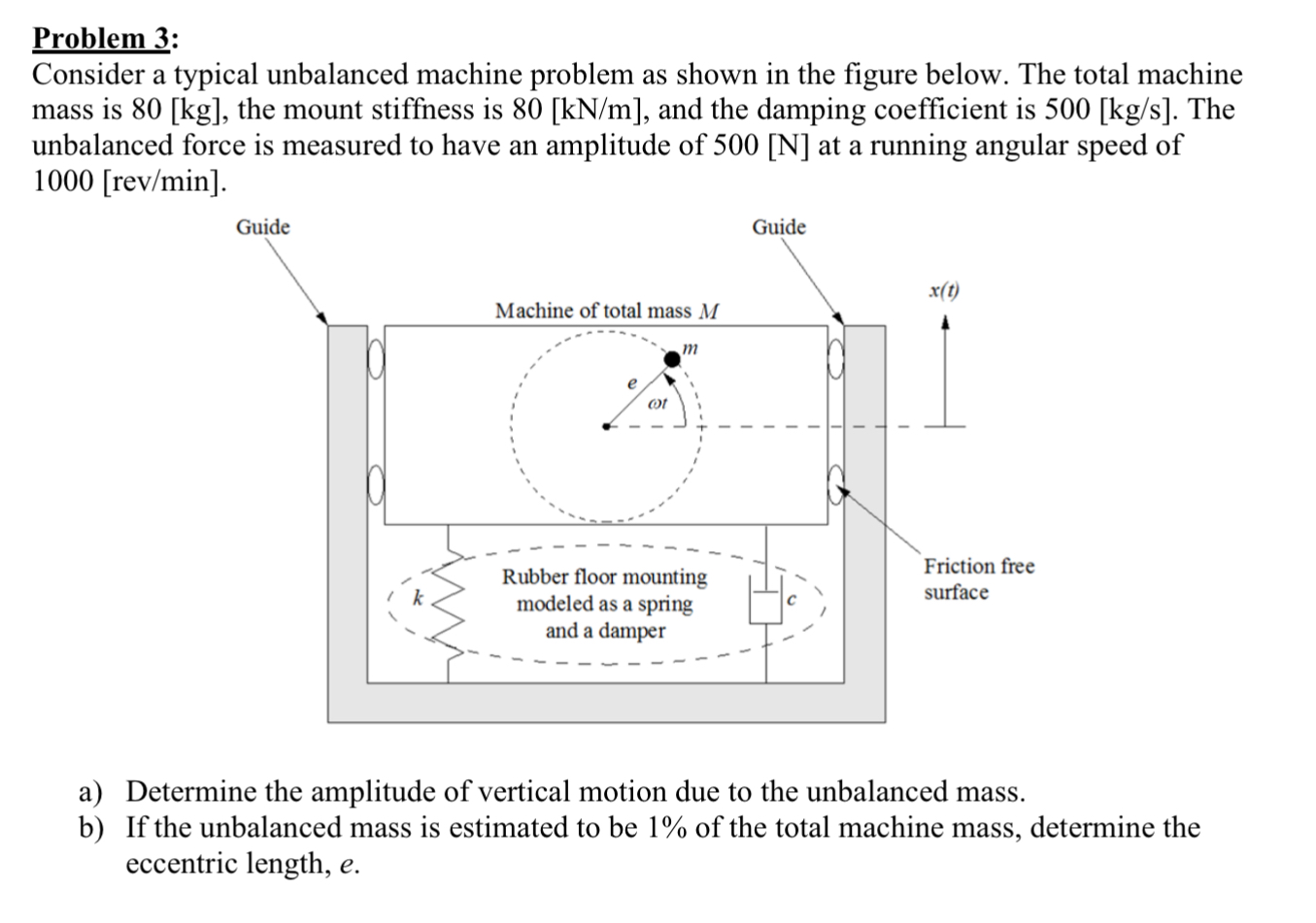 Solved Problem 3: Consider a typical unbalanced machine | Chegg.com