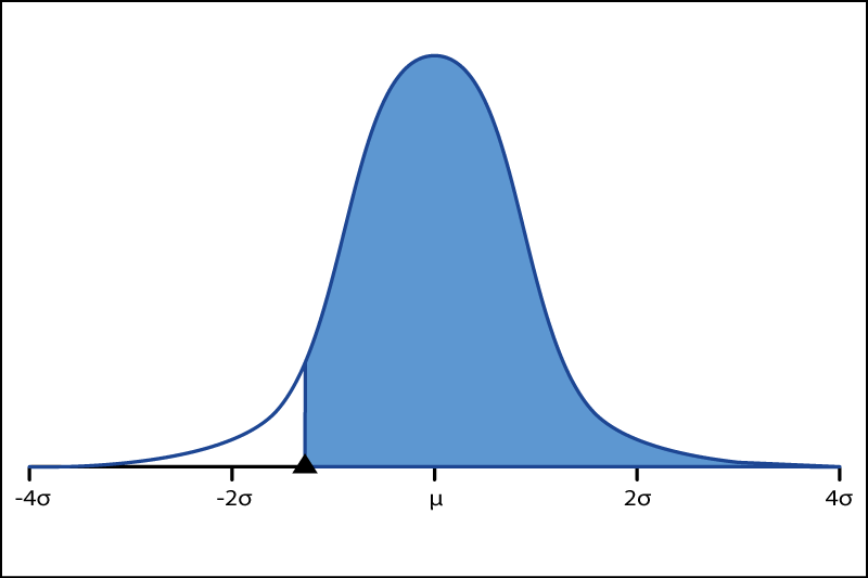 Solved The proportion of left-handed people in the general | Chegg.com