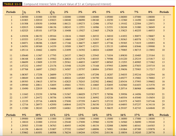 Solved Linda invests $8,000, at 6% interest, compounded | Chegg.com
