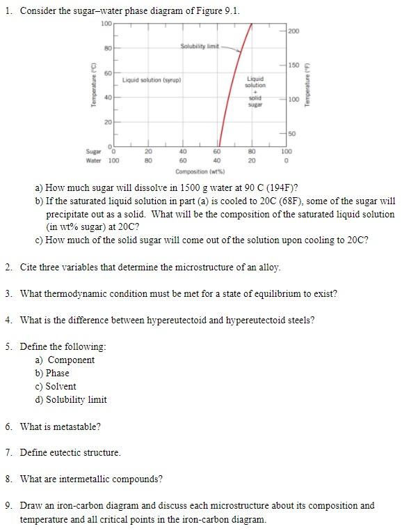 Solved 1. Consider the sugar-water phase diagram of Figure | Chegg.com
