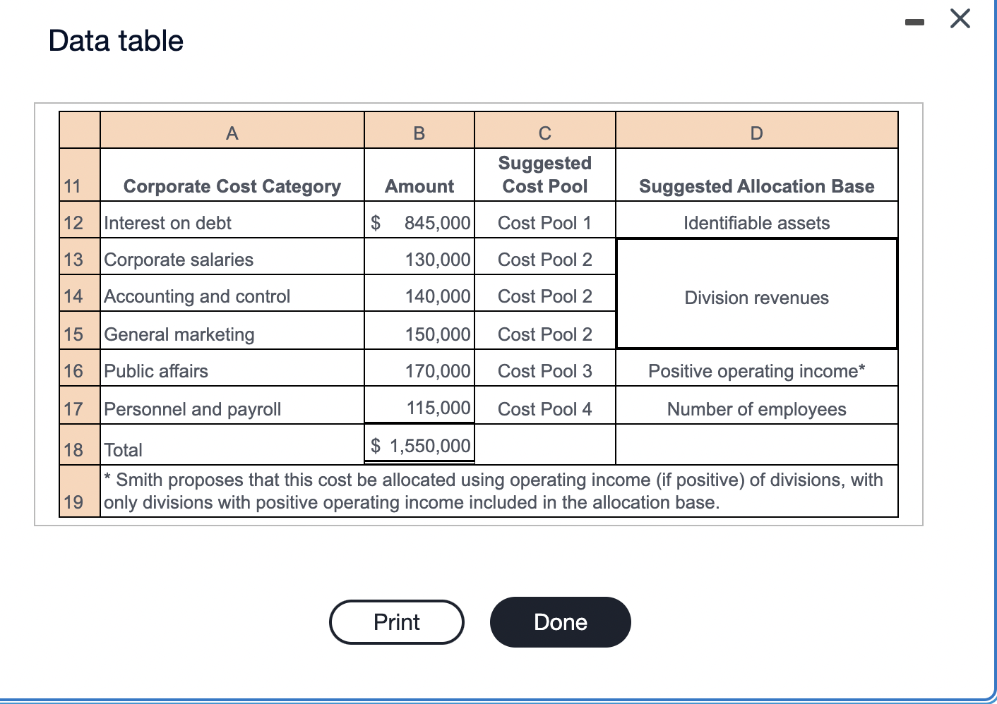 recent year are as follows: (Click the icon to view | Chegg.com
