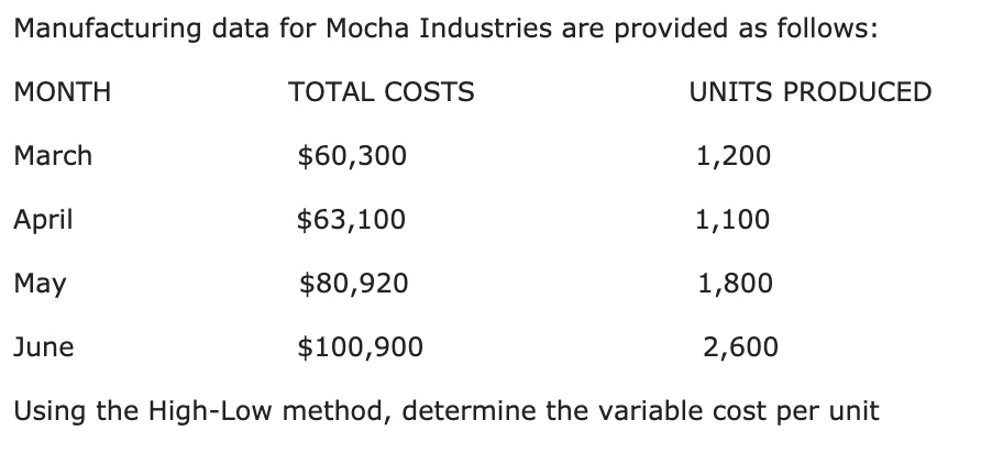 Solved Manufacturing data for Mocha Industries are provided | Chegg.com