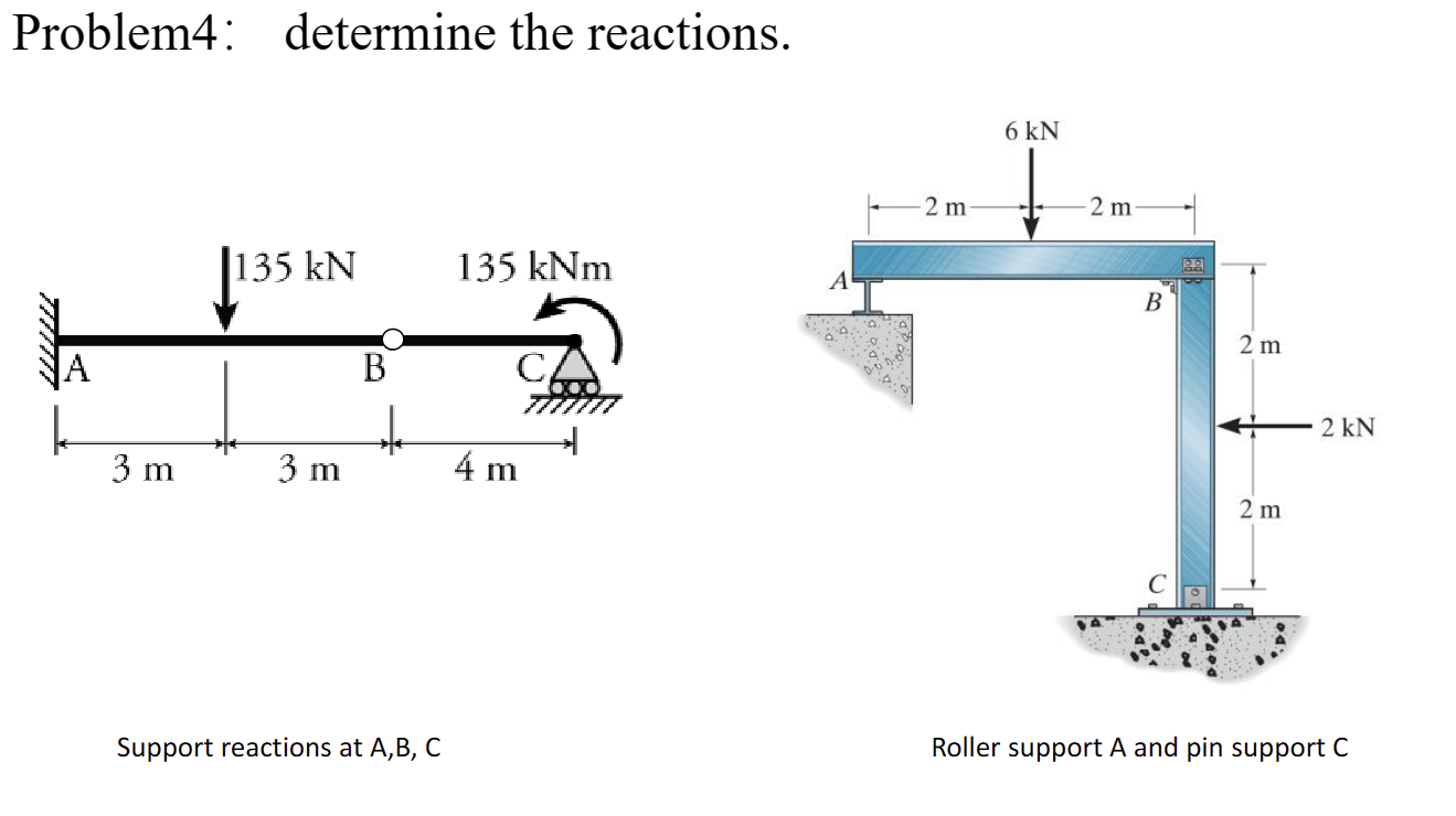 Solved Problem4 Determine The Reactions Support Reactions