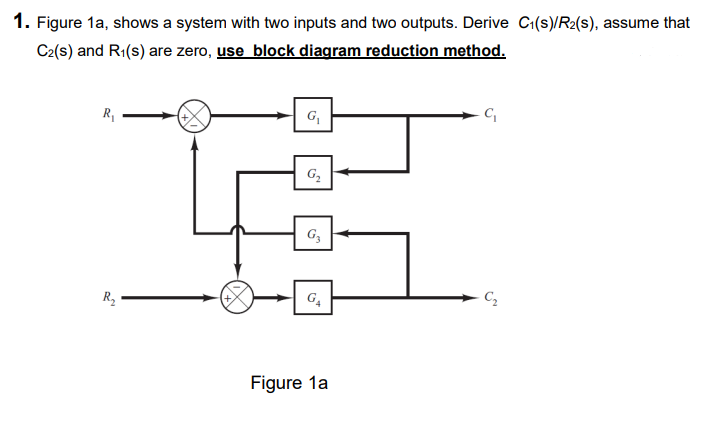 Solved 1. Figure 1a, shows a system with two inputs and two | Chegg.com