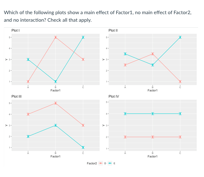 Solved Which of the following plots show a main effect of | Chegg.com