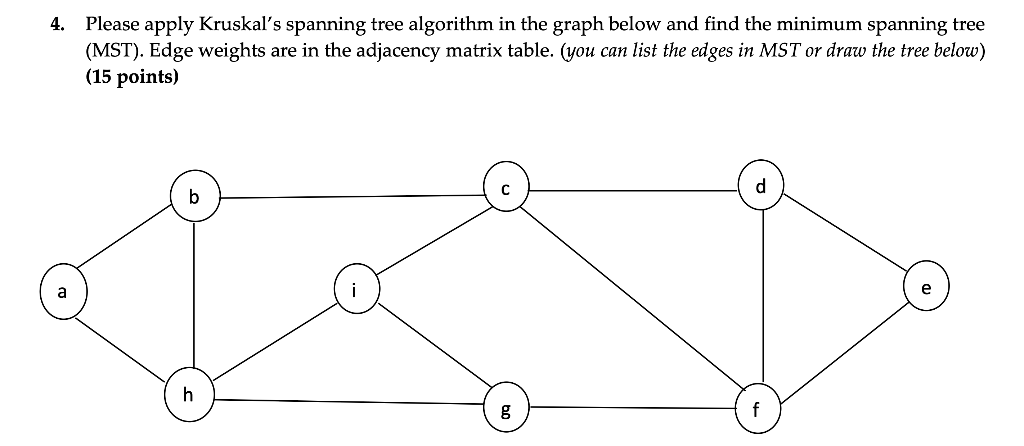 Solved 4. Please apply Kruskal's spanning tree algorithm in | Chegg.com