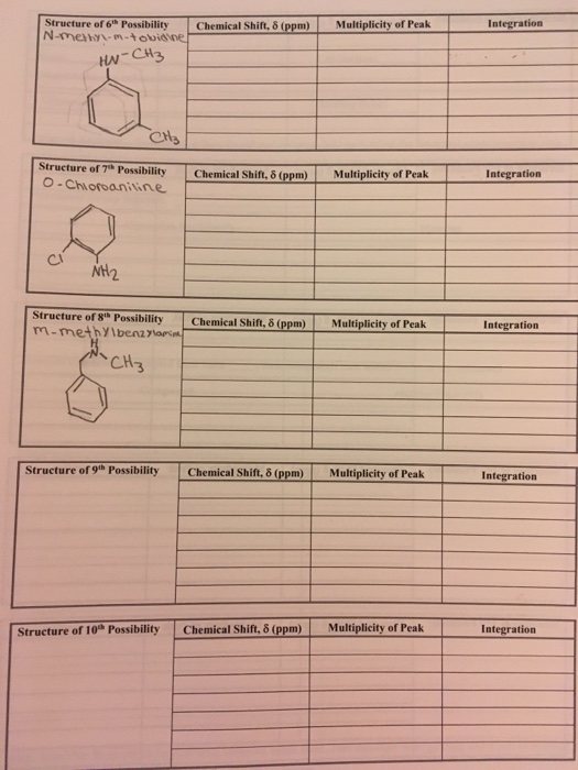 Solved Integration Structure ef i* Possibility Chemical | Chegg.com