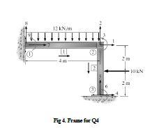 Solved Q4. Statically determinate or indeterminate frame | Chegg.com