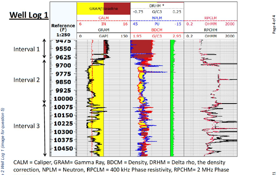 5. Figure 2 on provides an open hole logging suite | Chegg.com