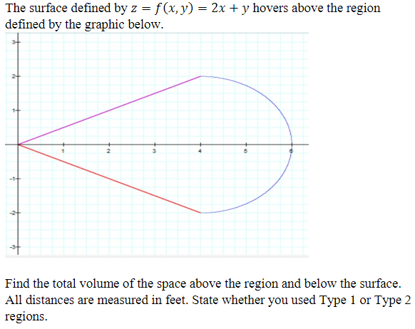 Solved A Type I region lies between two vertical lines and | Chegg.com
