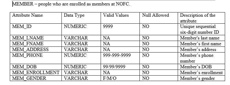 (Solved) : Need Er Diagram Made Data Dictionary Er Diagram Give ...