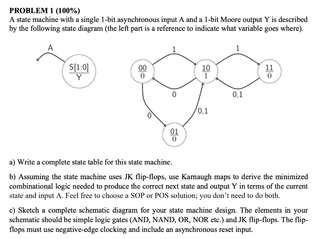 Solved PROBLEM 1 (100%) A state machine with a single 1-bit | Chegg.com
