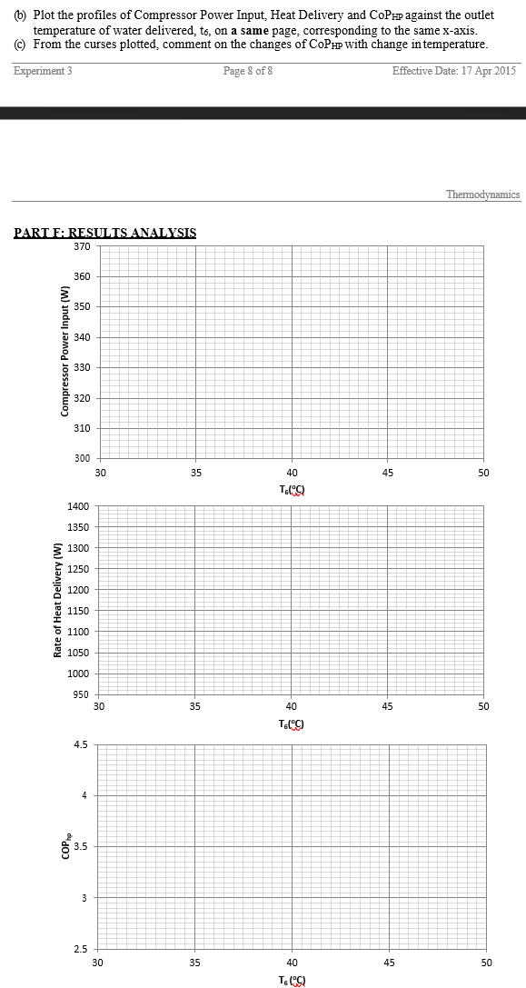 Solved Tabulate vour results under the following | Chegg.com