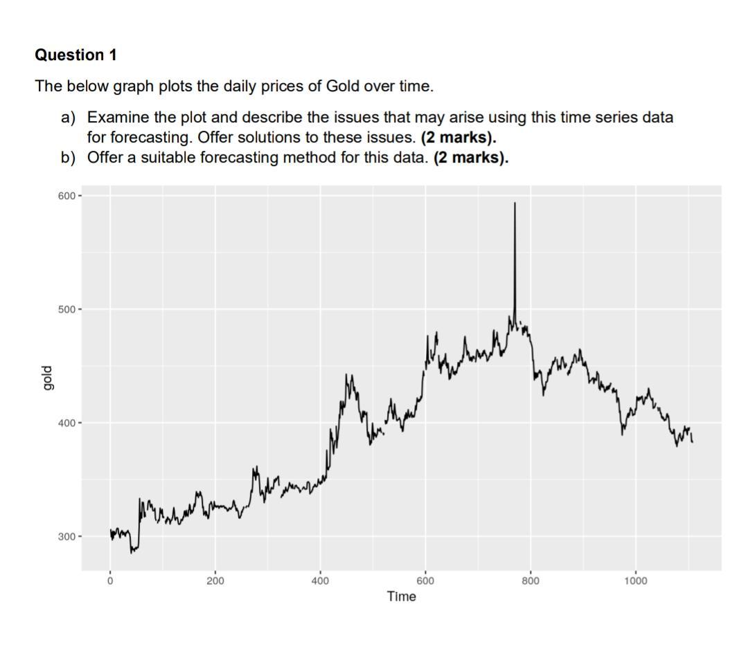 Solved The below graph plots the daily prices of Gold over | Chegg.com
