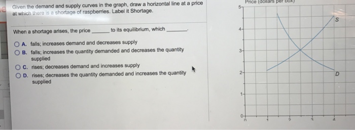 Solved Given the demand and supply curves in the graph, draw | Chegg.com