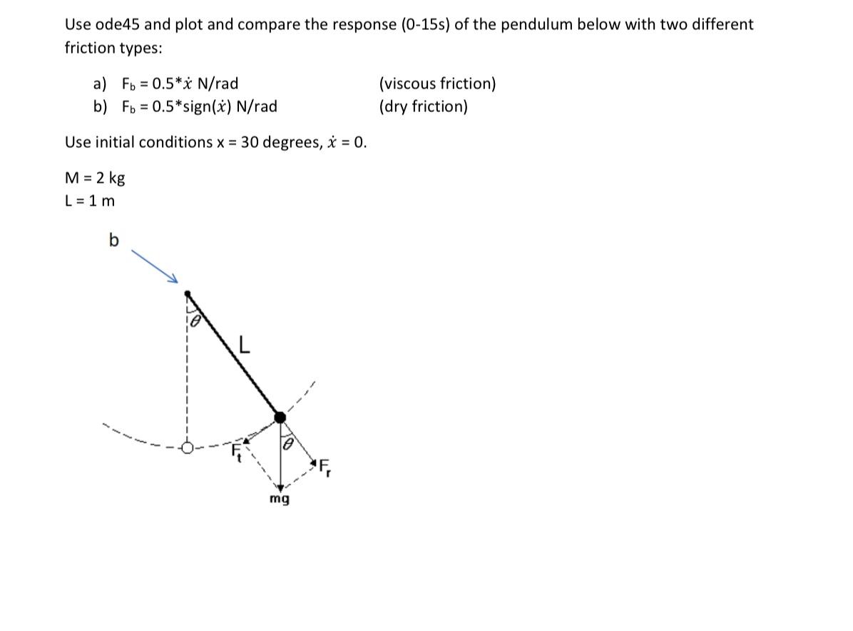 Solved Use ode45 and plot and compare the response (0-15s) | Chegg.com