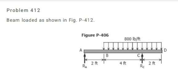 Solved draw sfd and bmd using area method | Chegg.com