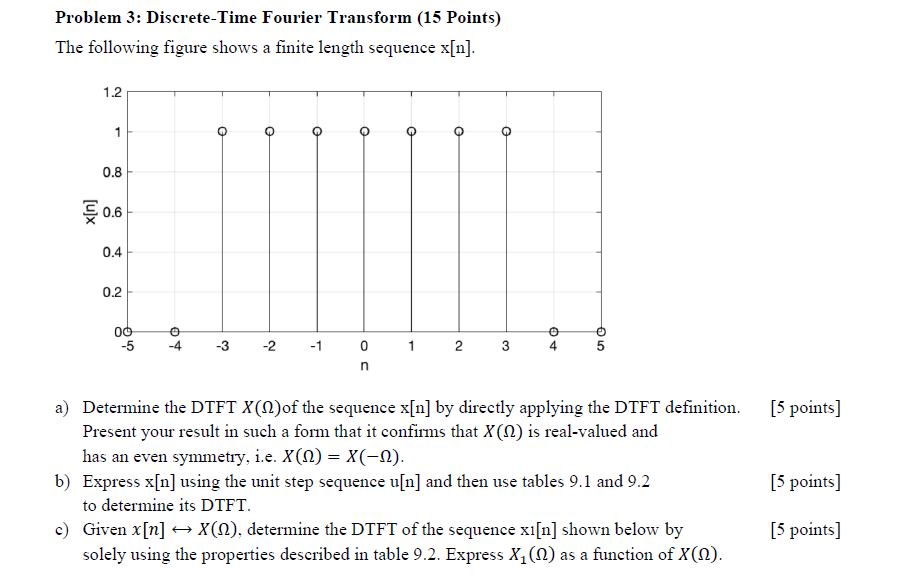 Solved Problem 3: Discrete-Time Fourier Transform (15 | Chegg.com