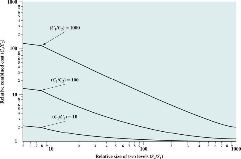 Solved Explain this graph: | Chegg.com Solved Explain this graph: | Chegg.com