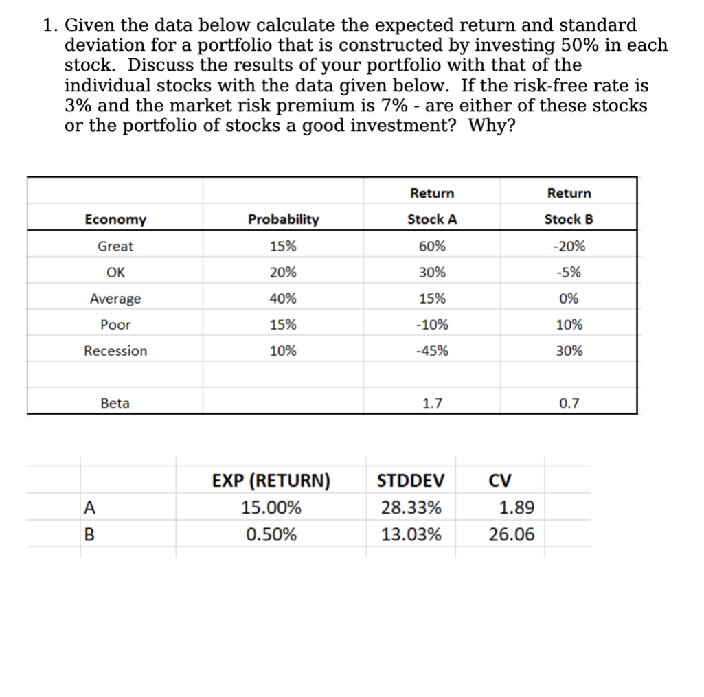 Solved 1. Given the data below calculate the expected return | Chegg.com