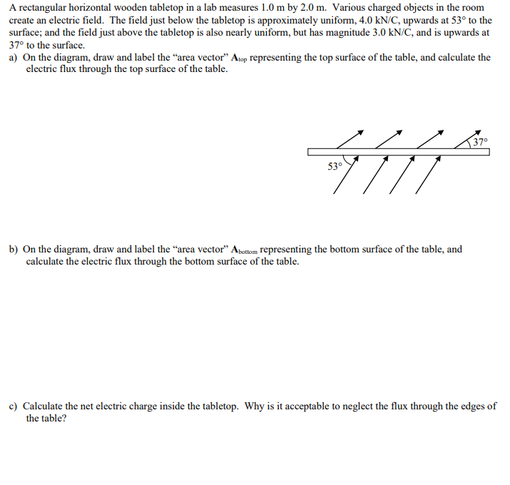 Solved A rectangular horizontal wooden tabletop in a lab | Chegg.com