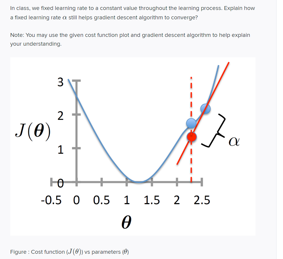 Solved In class, we fixed learning rate to a constant value | Chegg.com