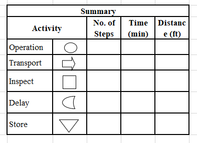 Solved Complete the two tables below. a. In the first | Chegg.com