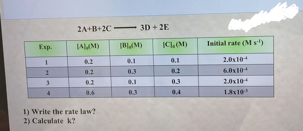 Solved 2 A+B+2C 3D+2E 1) Write the rate law? 2) Calculate k? | Chegg.com