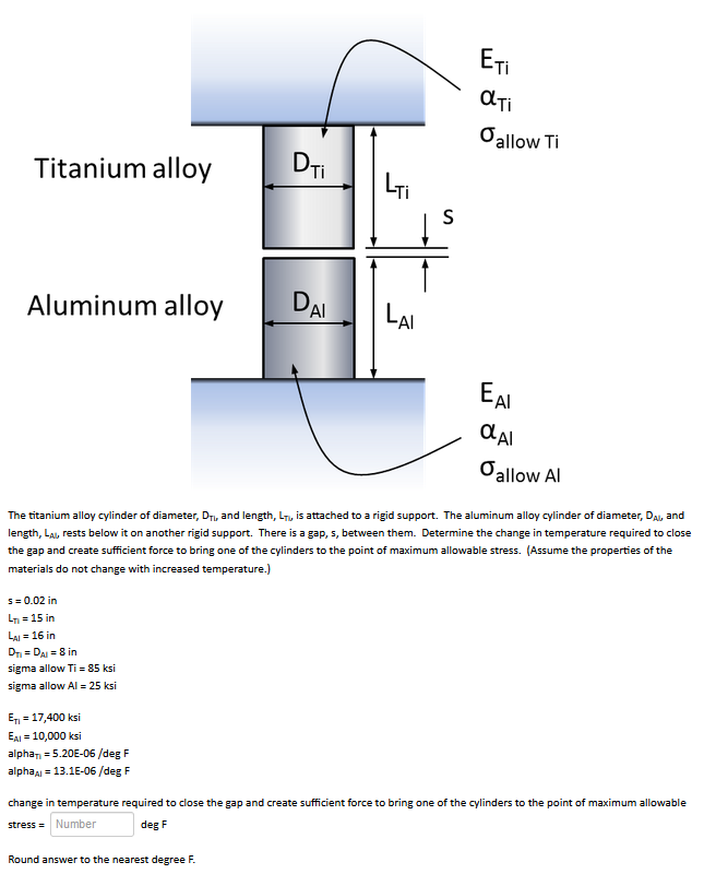 Solved Еті Alti allow Ti Titanium alloy DTi Li S Aluminum | Chegg.com