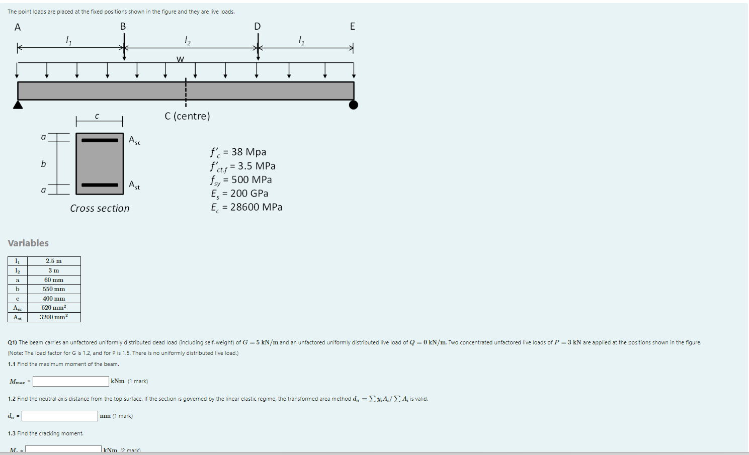 Solved The point loads are placed at the fixed positions | Chegg.com