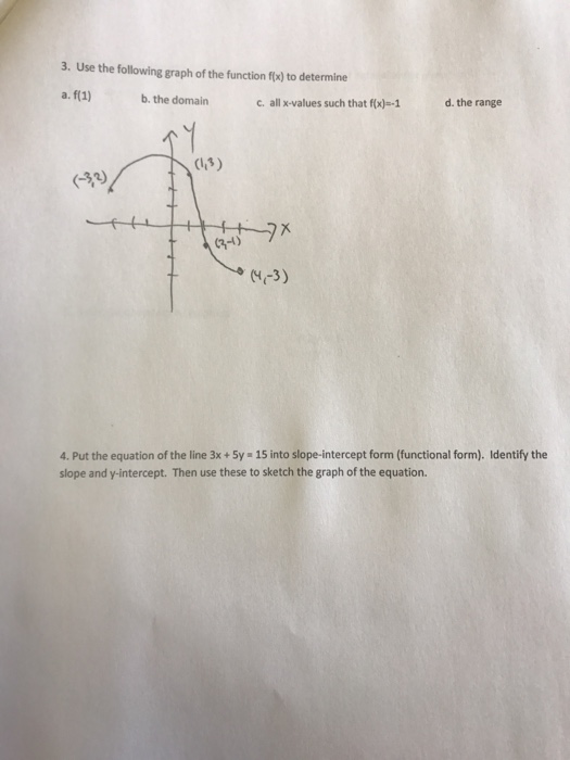 Solved 1. Functions. a. Determine whether the following | Chegg.com