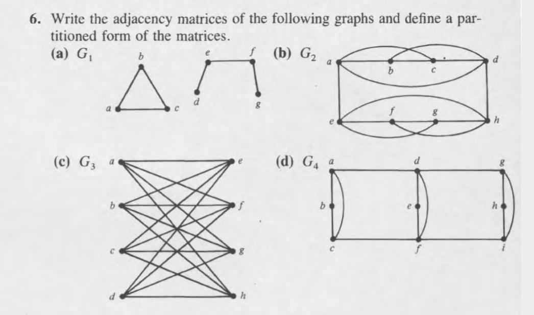 Solved 6. Write the adjacency matrices of the following | Chegg.com
