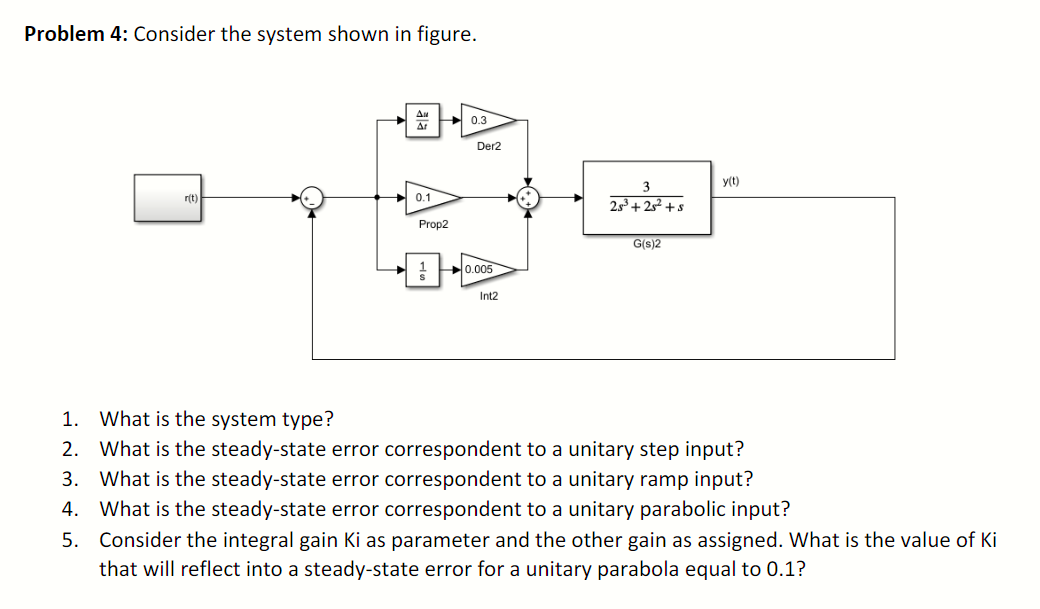 Solved Problem 4: Consider the system shown in figure. 0.3 | Chegg.com