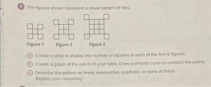 Solved The figures shown represent a visual pattern of | Chegg.com