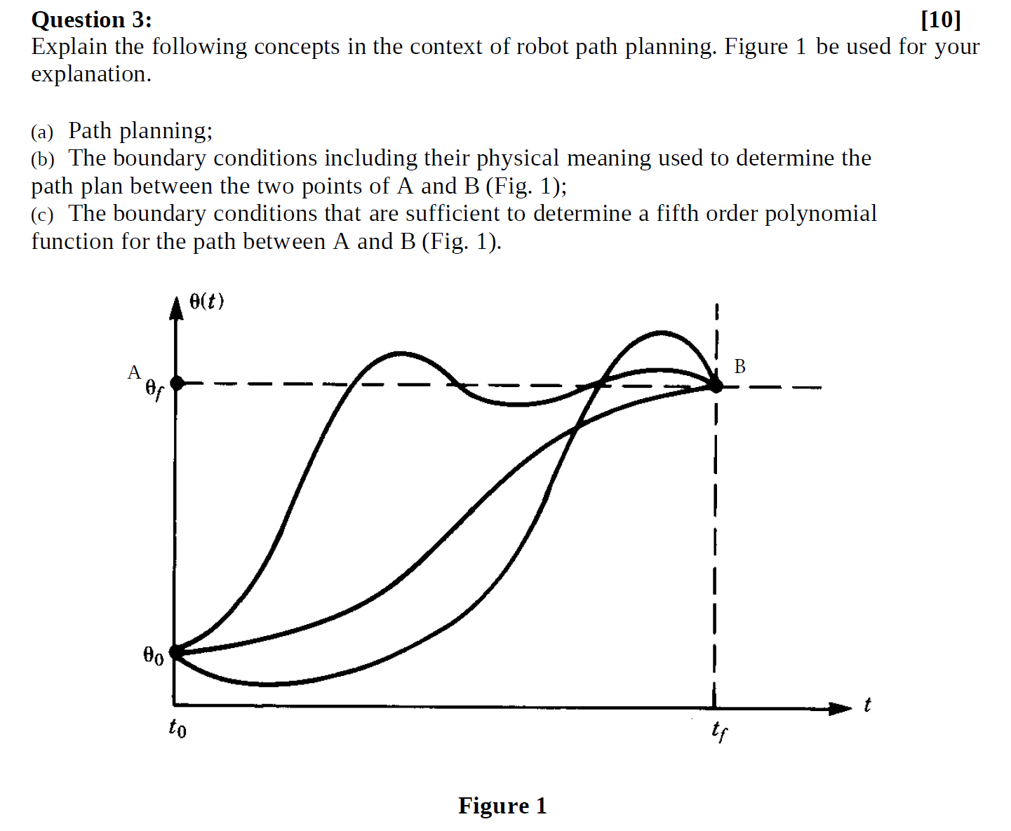 Question 3:[10]Explain the following concepts in the | Chegg.com