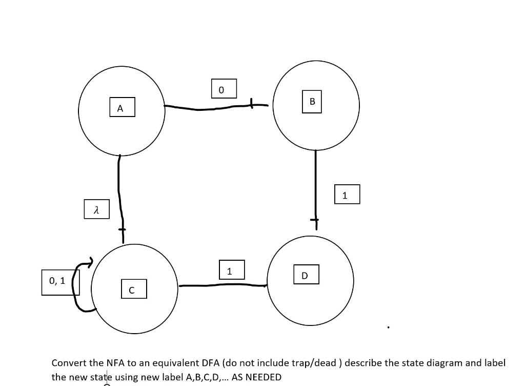 Convert the NFA to an equivalent DFA (do not include | Chegg.com