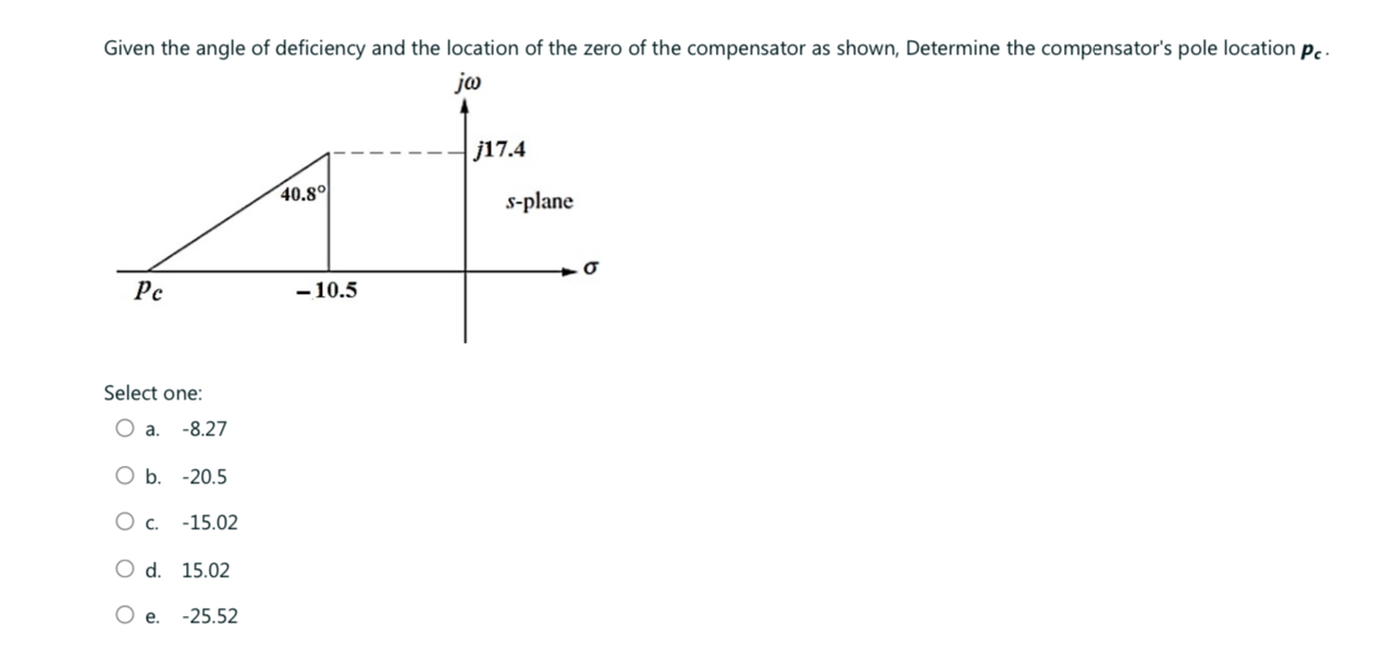 Solved controller Given the angle of deficiency and the | Chegg.com