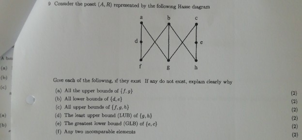 Solved 9 Consider the poset (A, R) represented by the | Chegg.com