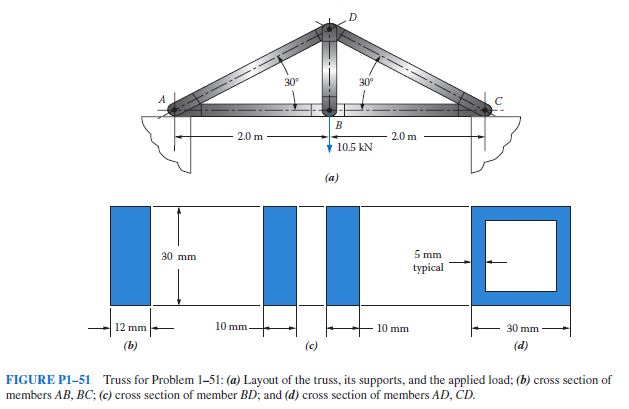 Solved For Problems 1-51 and 1-52 using the trusses shown in | Chegg.com